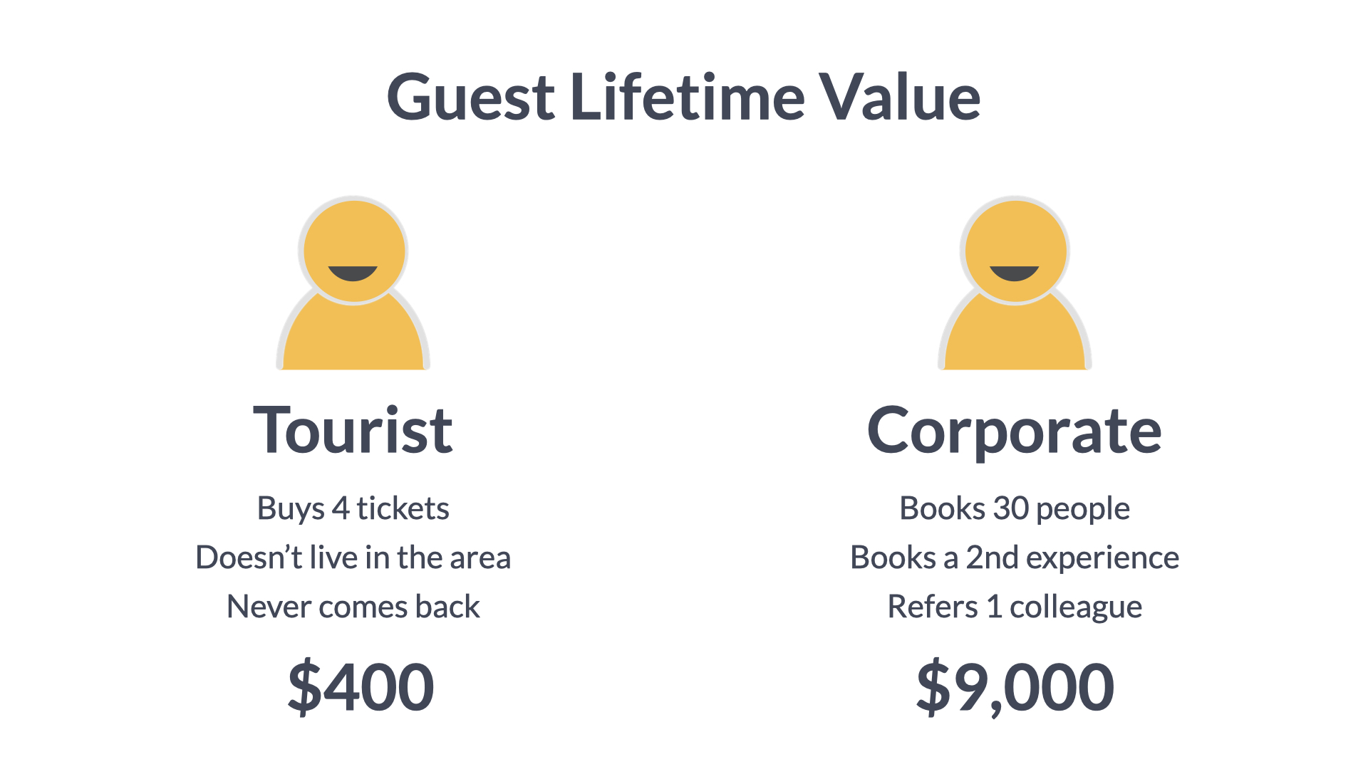 How to Get Started with Corporate Groups - UpLevel Tourism